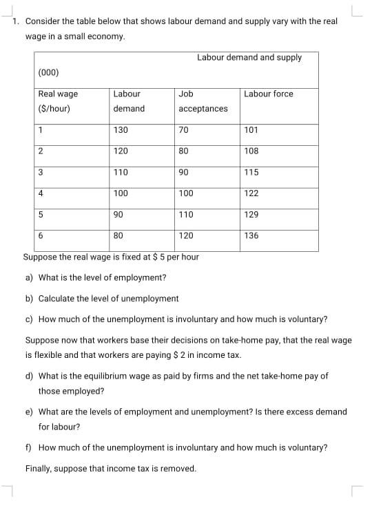 Solved 1. Consider the table below that shows labour demand | Chegg.com