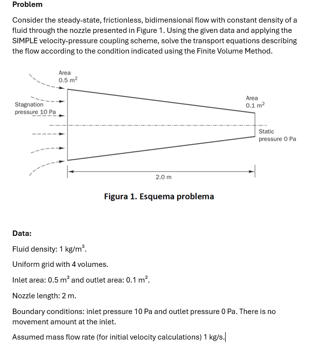 Solved ProblemConsider the steady-state, frictionless, | Chegg.com