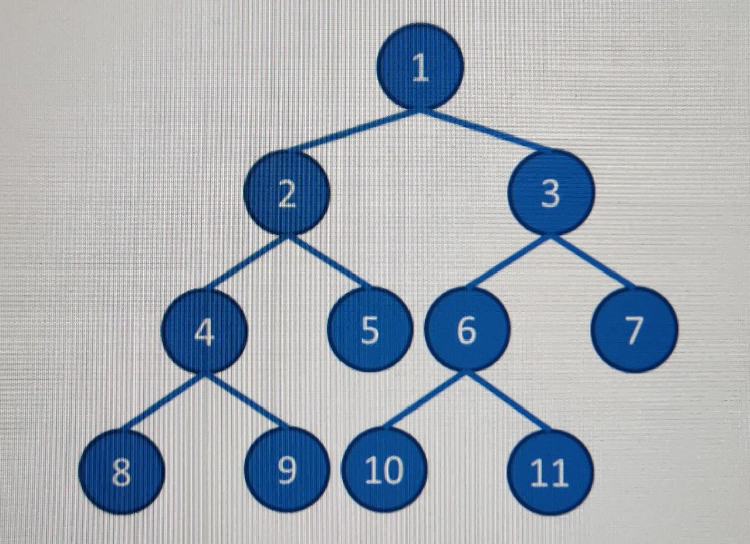 Solved 8. Assuming a left child preference, list the | Chegg.com