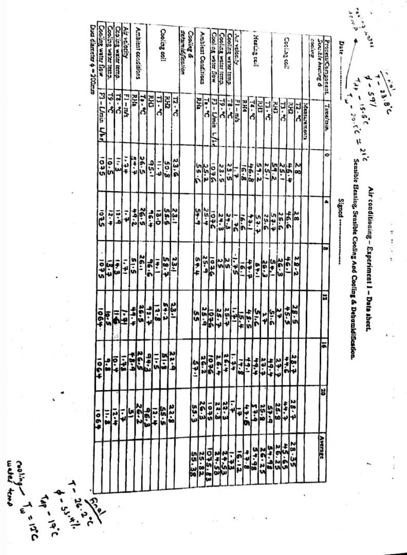 a) Show the sensible heating and sensible cooling | Chegg.com