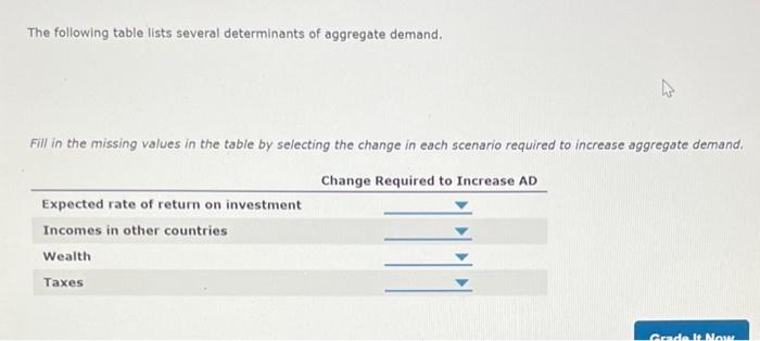 Solved 4. Determinants of aggregate demand The graph below | Chegg.com
