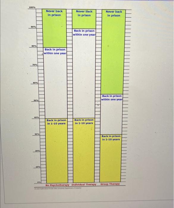 Solved Use the information below to answer the RECIDIVISM | Chegg.com