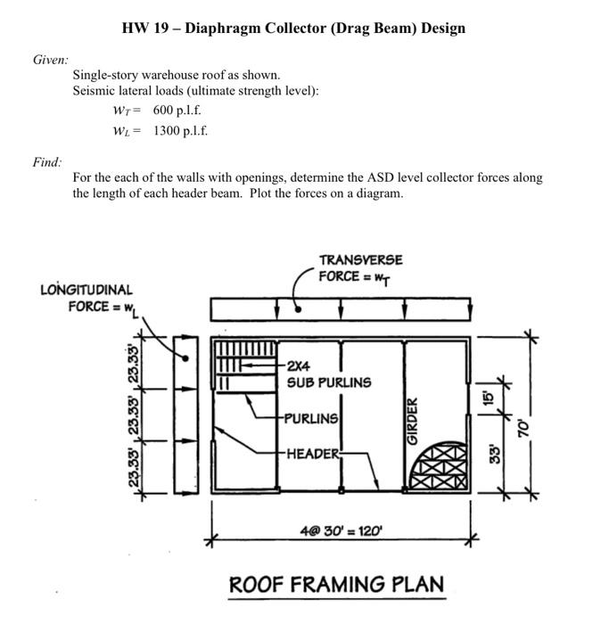 HW 19 - Diaphragm Collector (Drag Beam) Design Given: | Chegg.com