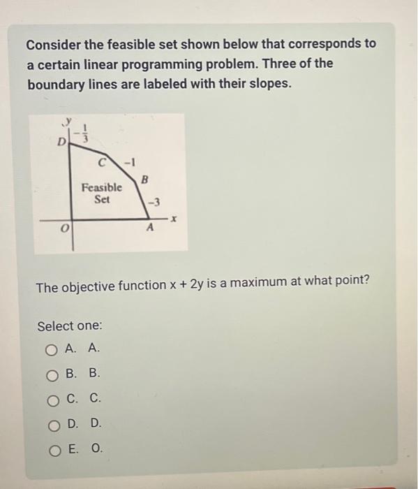 Solved Consider the feasible set shown below that | Chegg.com