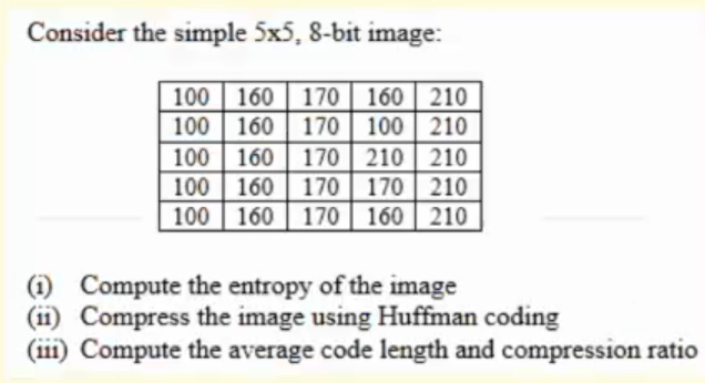 Solved Consider the simple 5x5, 8-bit image: 100 160 170 160 | Chegg.com