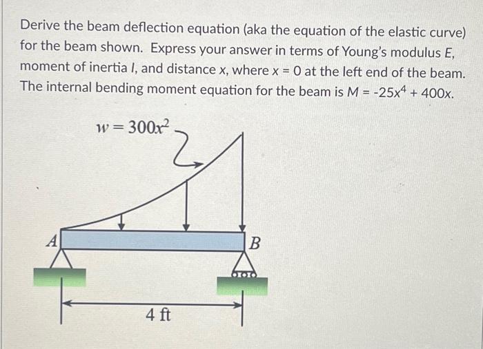 Solved Derive the beam deflection equation (aka the equation | Chegg.com