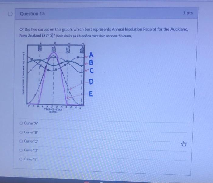 Solved Of the five curves on this graph, which best | Chegg.com