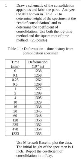 Solved 1 Draw a schematic of the consolidation apparatus and | Chegg.com