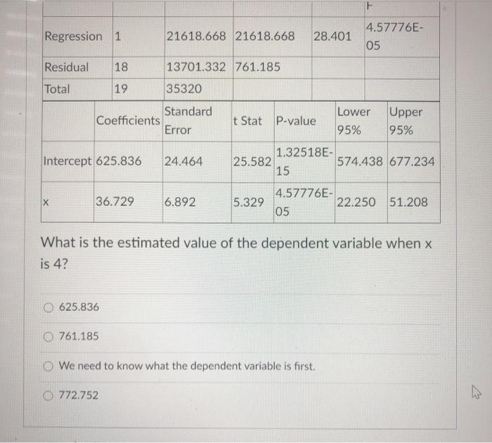 Solved Question 18 5 pts Consider the following Excel | Chegg.com