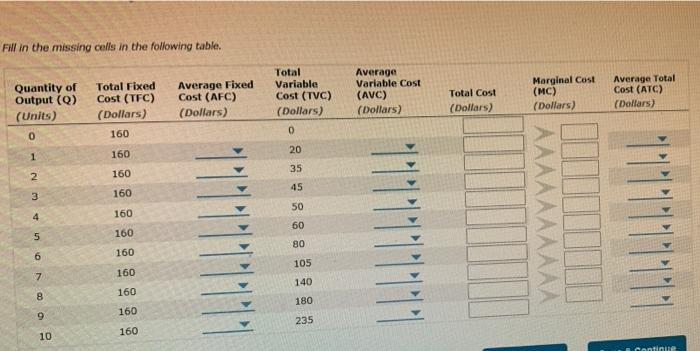 Solved Fill in the missing cells in the following table. | Chegg.com