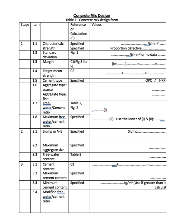 Solved 18) Concrete mix design: IMPORTANT NOTE: Please | Chegg.com