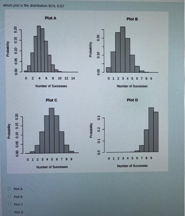 Solved Which Plot Is The Distribution N305 Plot A Plot B 