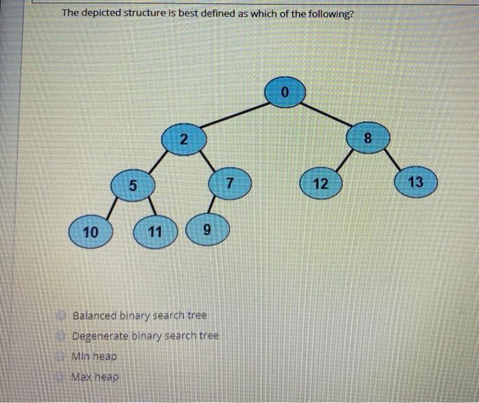 Solved The depicted structure is best defined as which of | Chegg.com