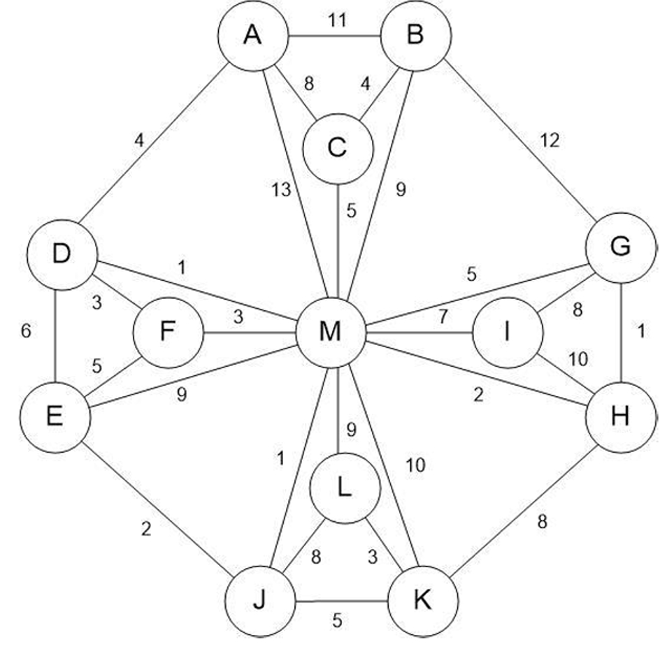 Solved Execute Kruskal's algorithm on the weighted tree | Chegg.com