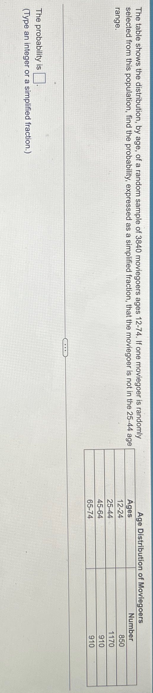 Solved The table shows the distribution, by age, of a random | Chegg.com