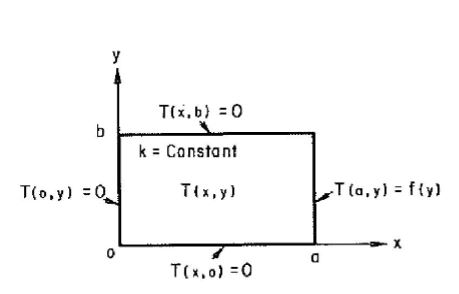 Solved Find the steady-state temperature distribution T(x, | Chegg.com