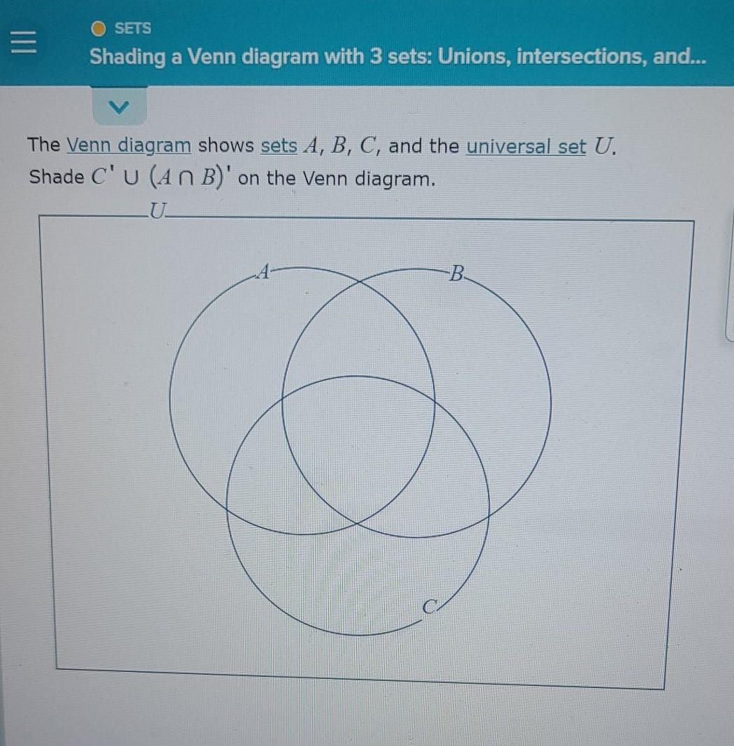 Solved SETS = Shading a Venn diagram with 3 sets: Unions, | Chegg.com