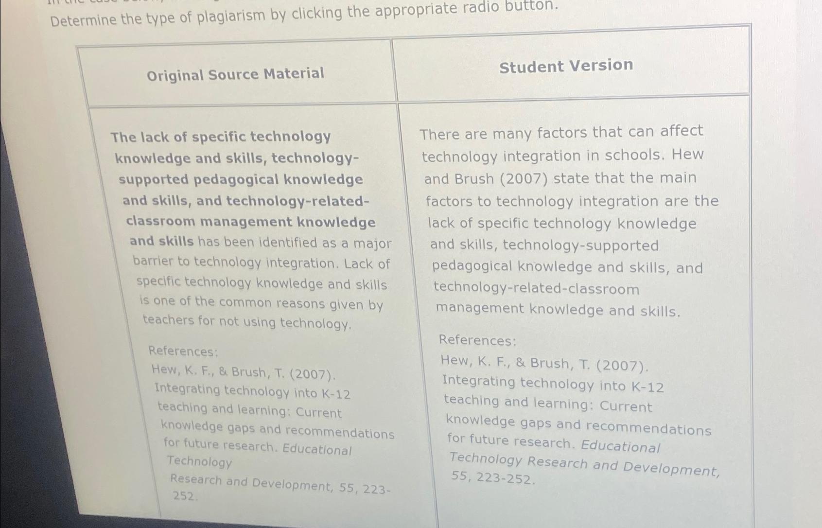 Solved Determine the type of plagiarism by clicking the | Chegg.com