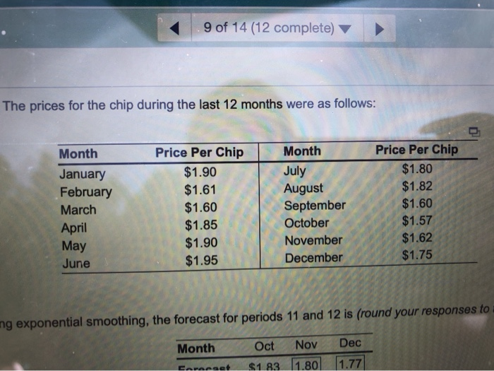 Solved 9 of 14 (12 complete) The prices for the chip during | Chegg.com
