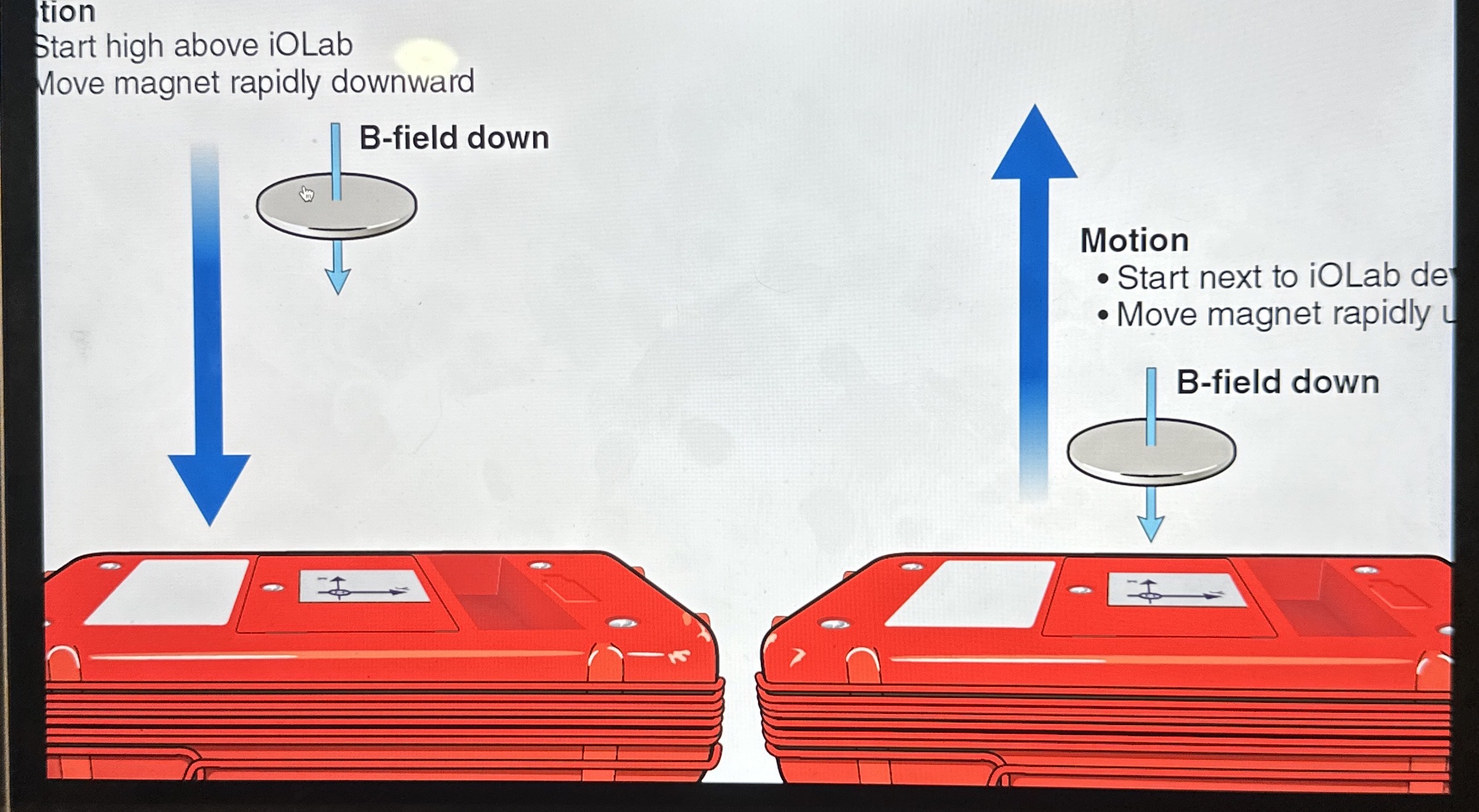 Solved Verifying Lenz' LawThis part of the lab involves very | Chegg.com