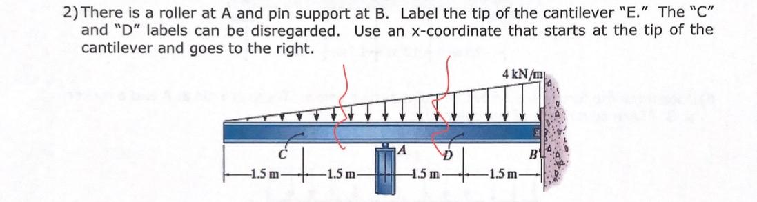 Solved There is a roller at A and pin support at B. ﻿Label | Chegg.com