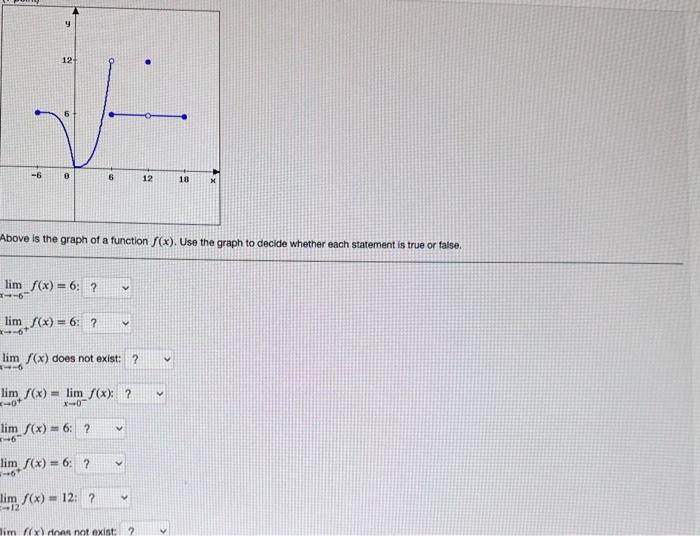 Solved y 12+ BE 6 -6 8 lim f(x) = 6: ? x--6 lim f(x) = 6: ? | Chegg.com