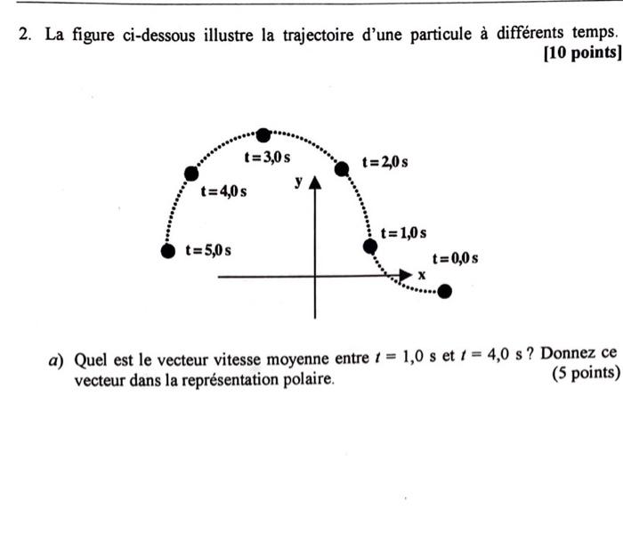 Solved 2. La figure ci-dessous illustre la trajectoire d'une | Chegg.com