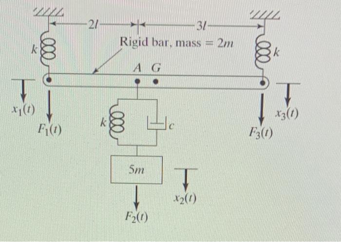 Solved use the Lagrange method to derive the eom for this | Chegg.com Solved use the Lagrange method to derive the eom for this | Chegg.com