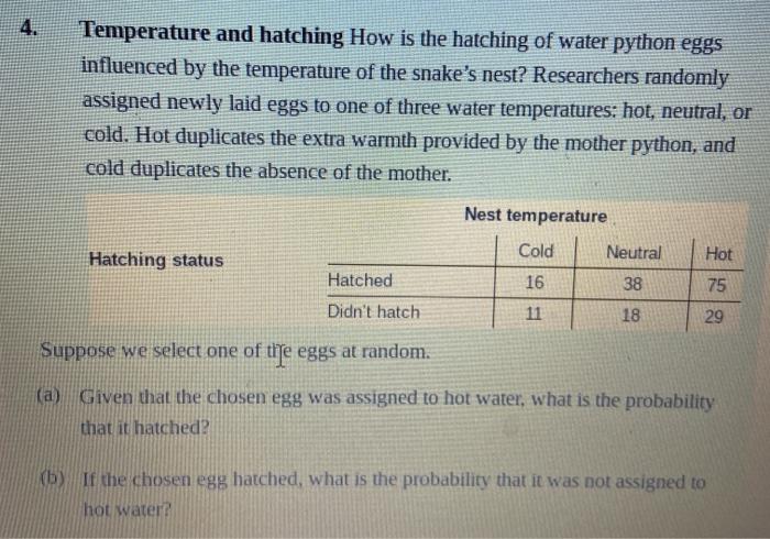 Solved 4. Temperature and hatching How is the hatching of | Chegg.com
