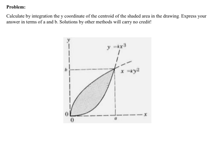 Solved Problem: Calculate by integration the y coordinate of | Chegg.com