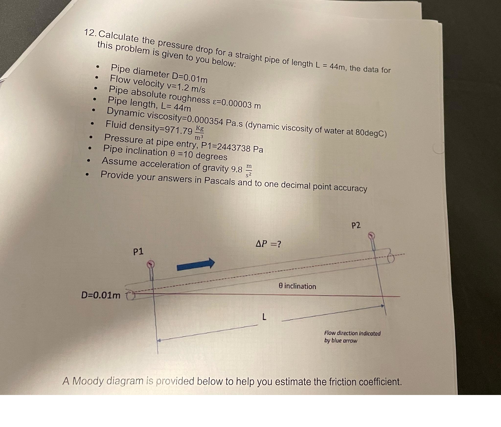 Solved Calculate the pressure drop for a straight pipe of | Chegg.com