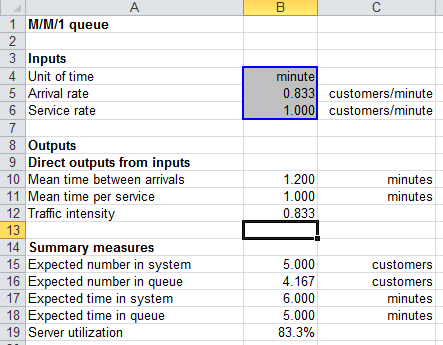 Solved: Chapter 13 Problem 12P Solution | Practical Management Science ...