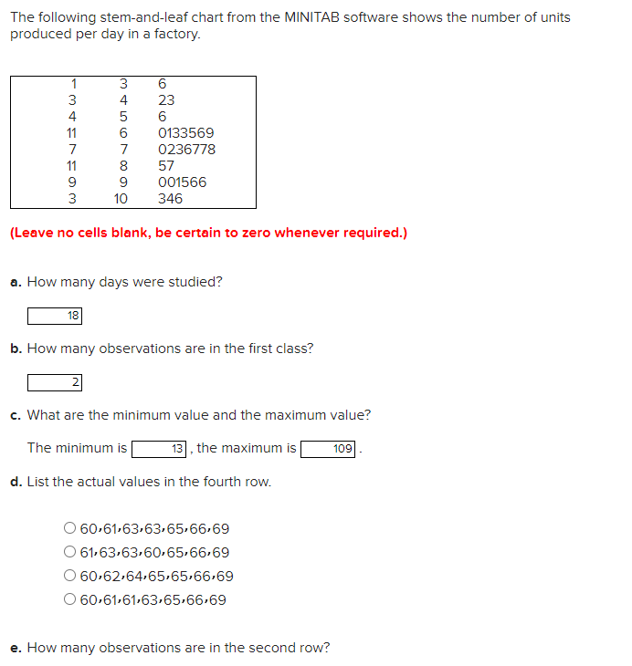 Solved The Following Stem And Leaf Chart From The Minitab