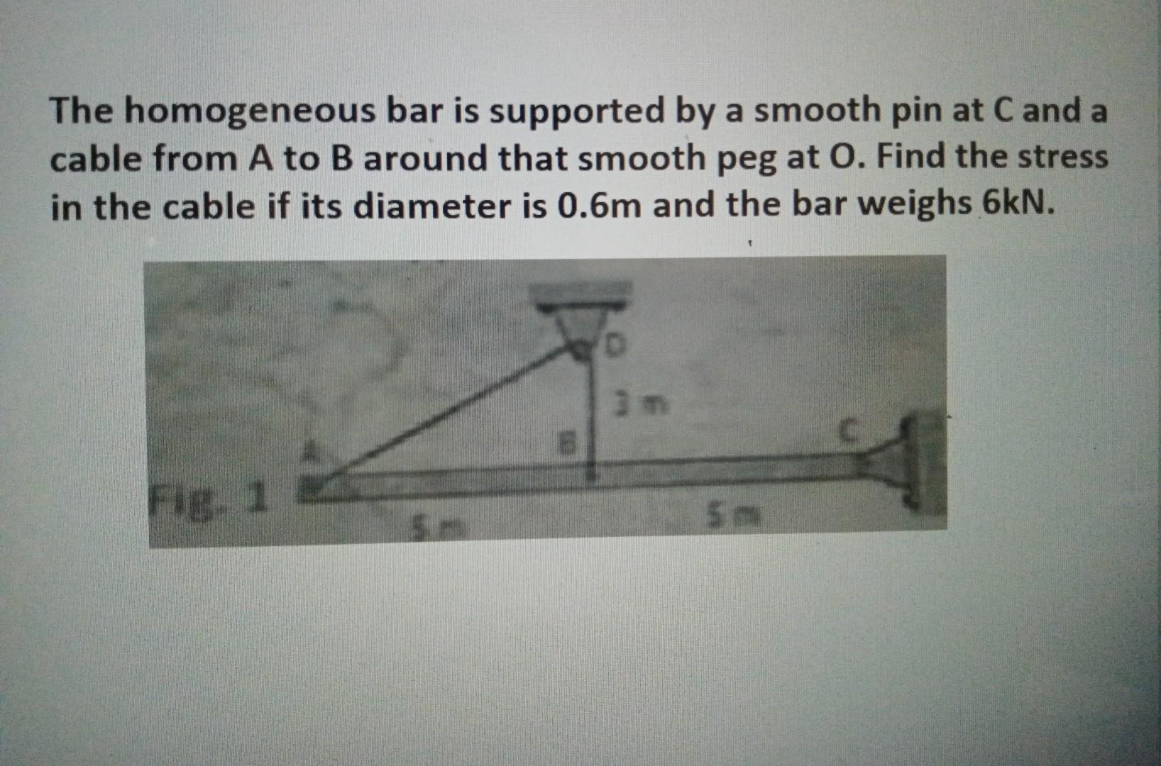 Solved The homogeneous bar is supported by a smooth pin at | Chegg.com