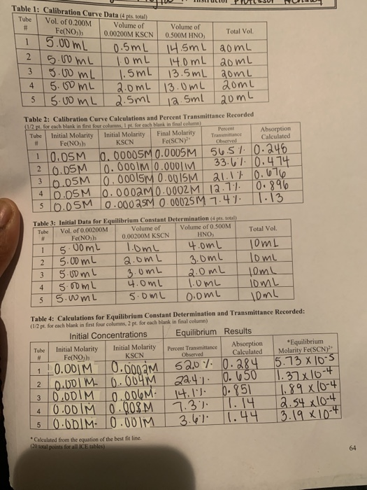 Solved TUTUSOV, Table 1: Calibration Curve Data sol) Tube | Chegg.com