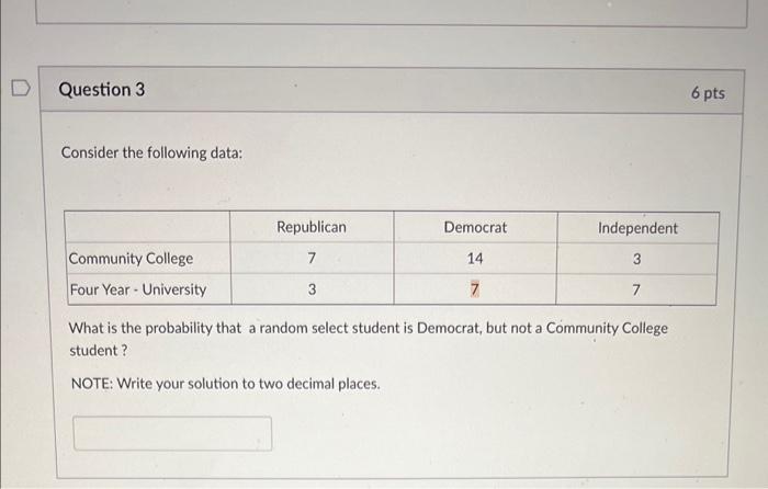 Solved Consider the following data: What is the probability | Chegg.com