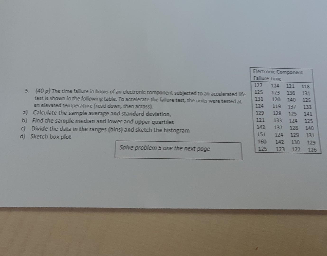 Solved Electronic Component Failure Time 127 124 121 118 125 | Chegg.com