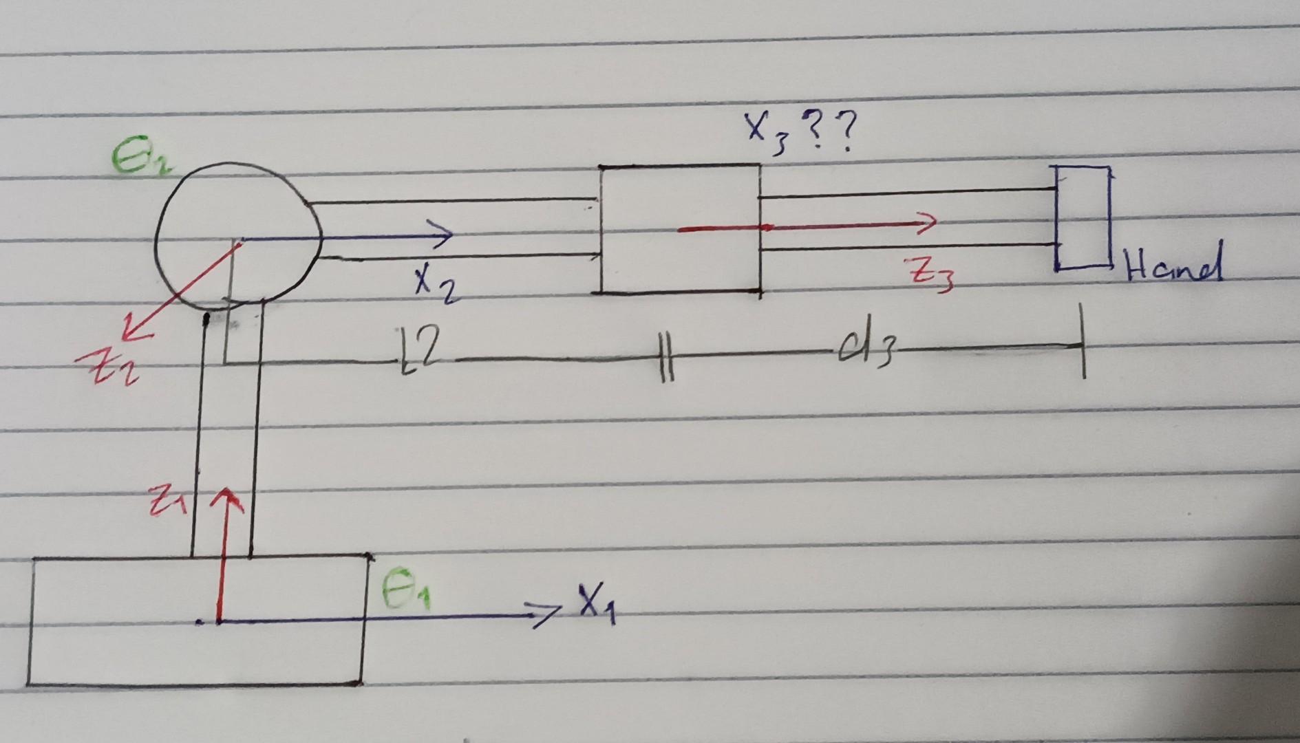Solved from the robot's arm: 1. what is the direction of | Chegg.com