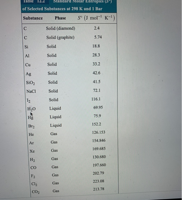 Solved Chapter 12, Question 27 Parameterization Compute the | Chegg.com
