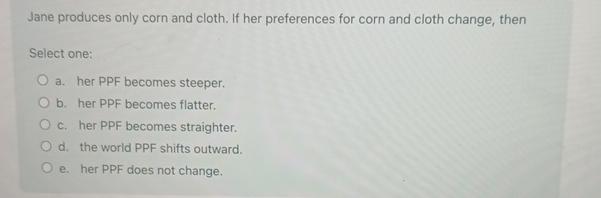 Solved Jane produces only corn and cloth. If her preferences | Chegg.com