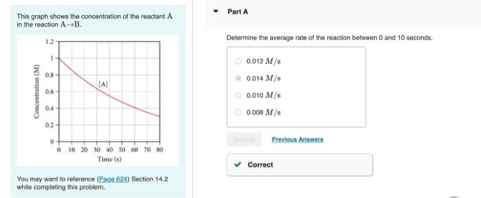 Solved This graph shows the concentration of the reactant A | Chegg.com