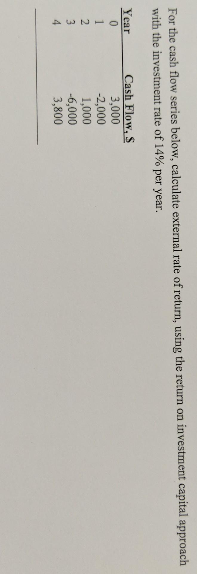 Solved For the cash flow series below, calculate external | Chegg.com