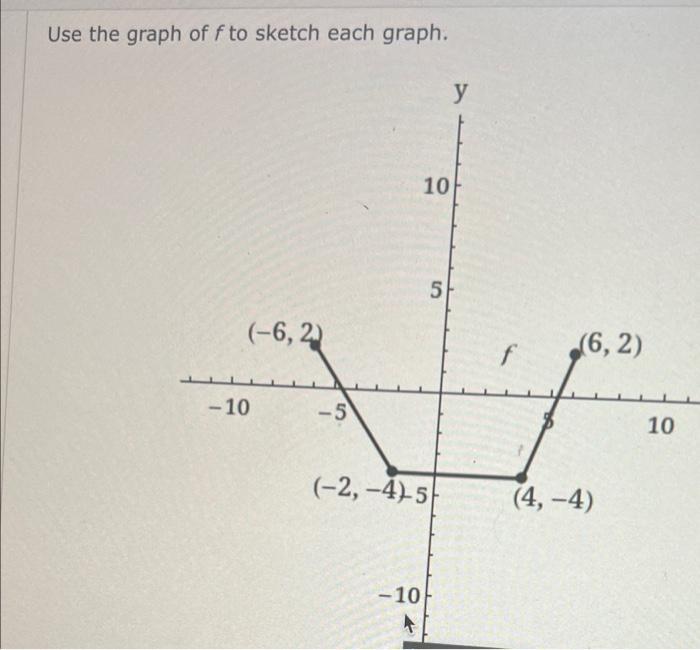 Solved Use the graph of f to sketch each graph. у 10 5 (-6,2 | Chegg.com