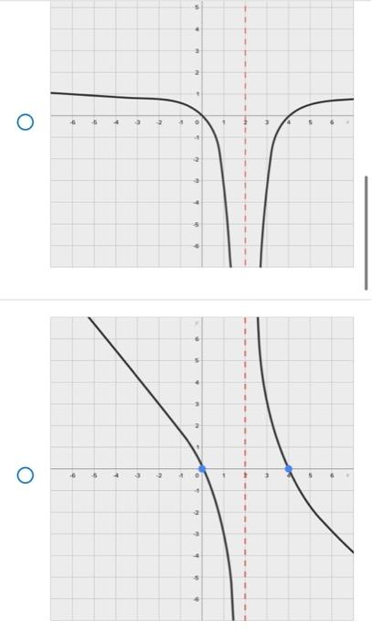 Solved From the graph of f(x), determine the graph of f′(x)0 | Chegg.com