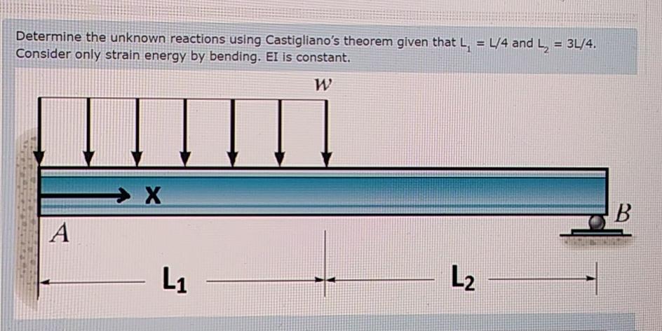 Solved Determine the unknown reactions using Castigliano's | Chegg.com