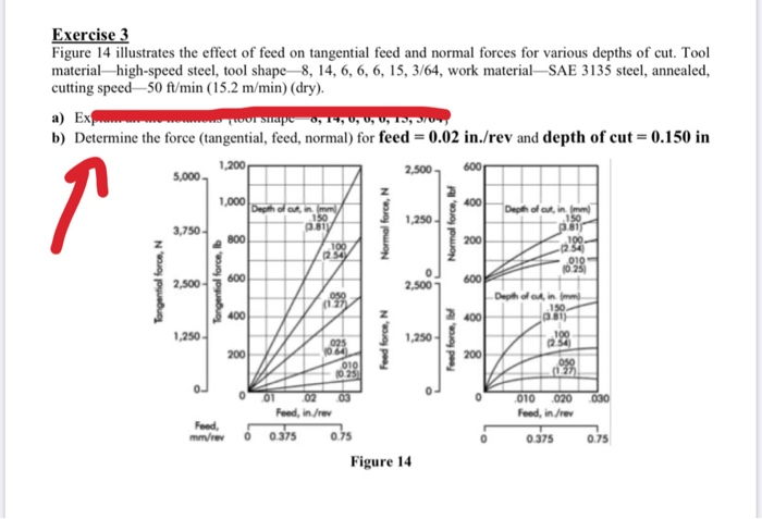 Solved Exercise 3 Figure 14 illustrates the effect of feed | Chegg.com
