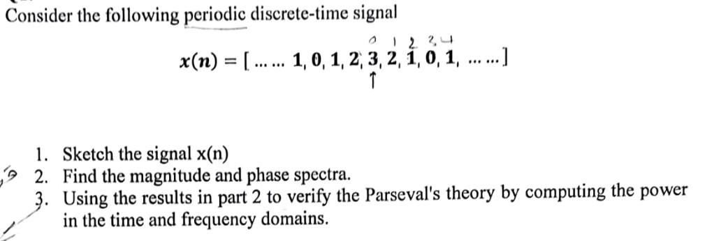 Solved Consider the following periodic discrete-time signal | Chegg.com