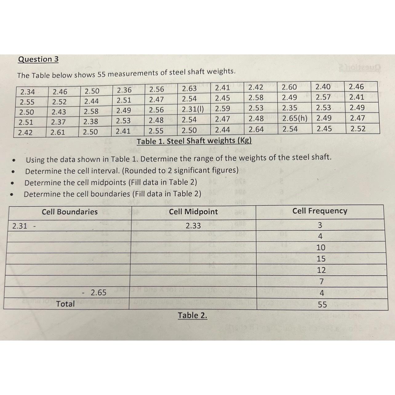 Solved Question 3The Table below shows 55 measurements of | Chegg.com Solved Question 3The Table below shows 55 measurements of | Chegg.com