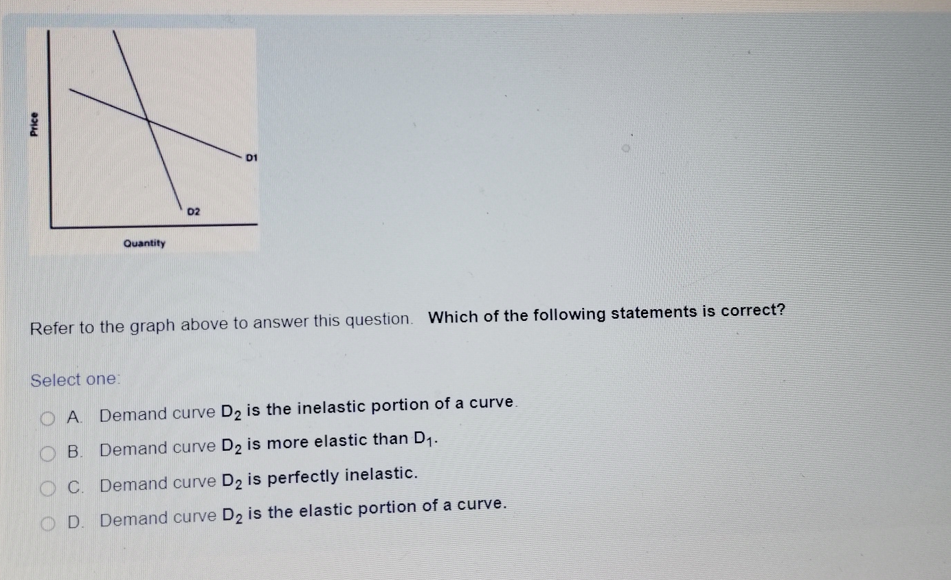 Solved Refer to the graph above to answer this question. | Chegg.com