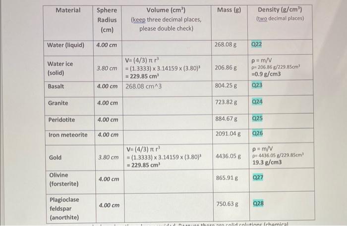 Solved Question 23: The density of basalt as calculated with | Chegg.com